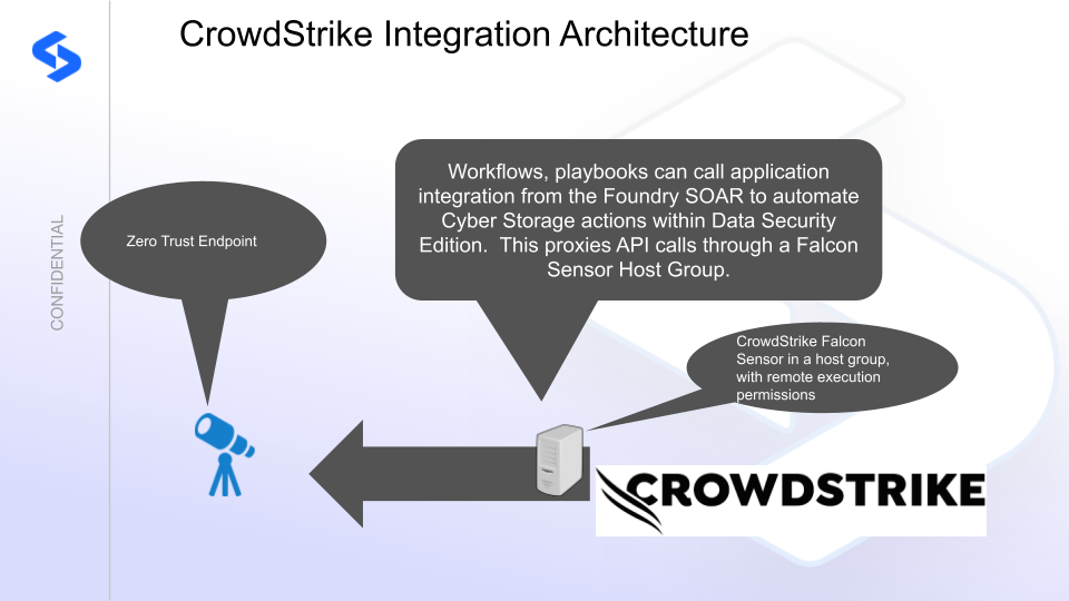 CrowdStrike Fusion SOAR Integration